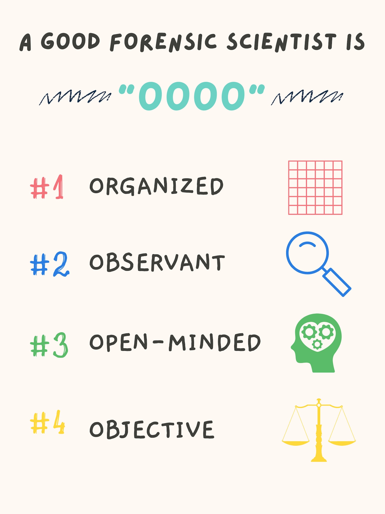 Classroom Forensics Poster Set - Etsy