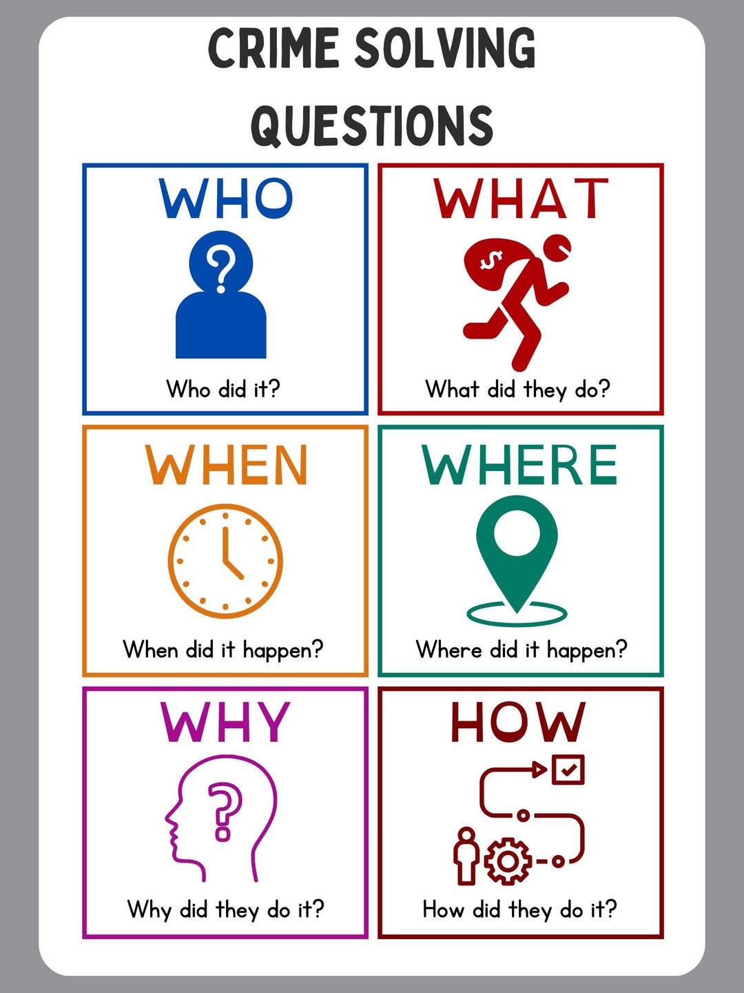 Forensics Classroom Poster Bundle #2 - Etsy