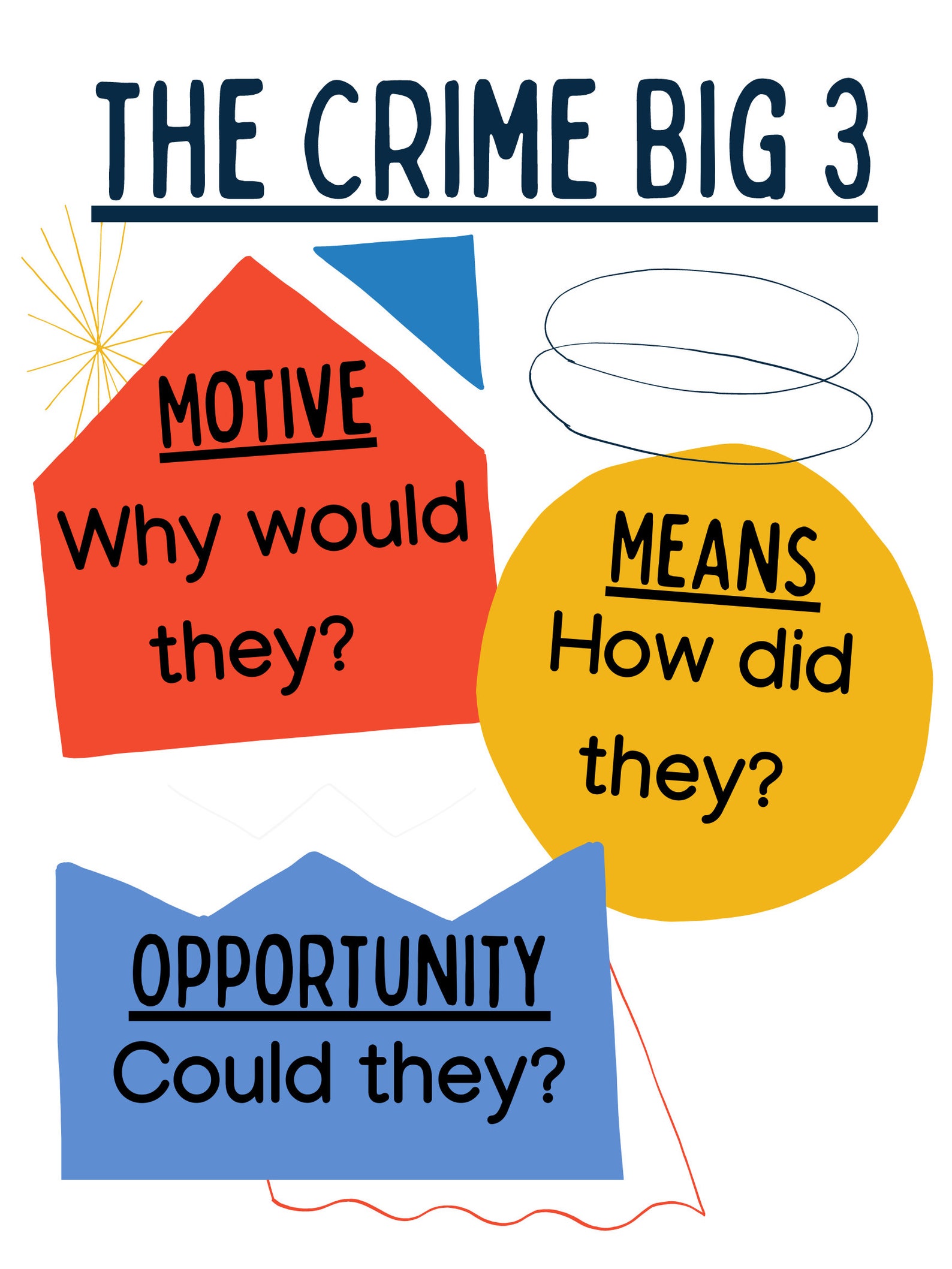 Classroom Forensics Poster Set - Etsy