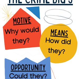 Classroom Forensics Poster Set - Etsy