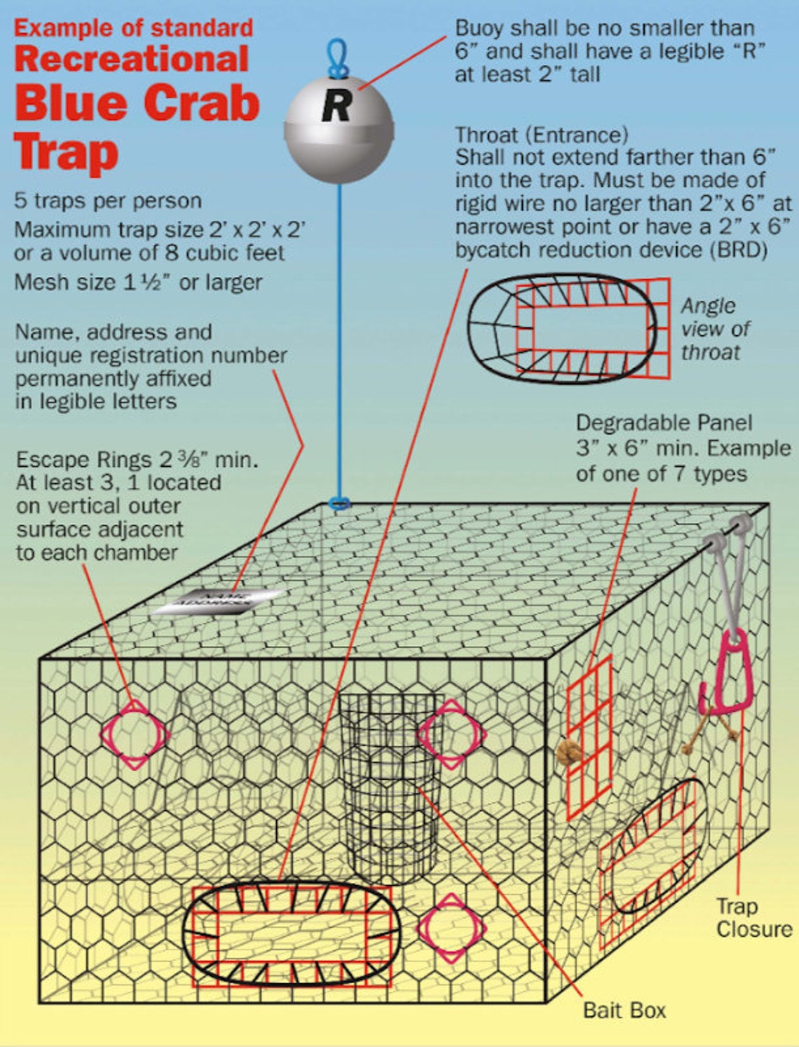 Blue Crab Pot & Crab Trap Escape/cull Rings 2-3/8" (15-PACK) - Etsy