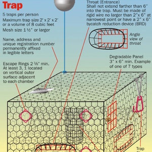 Blue Crab Pot & Crab Trap Escape/cull Rings 2-3/8" (15-PACK) - Etsy