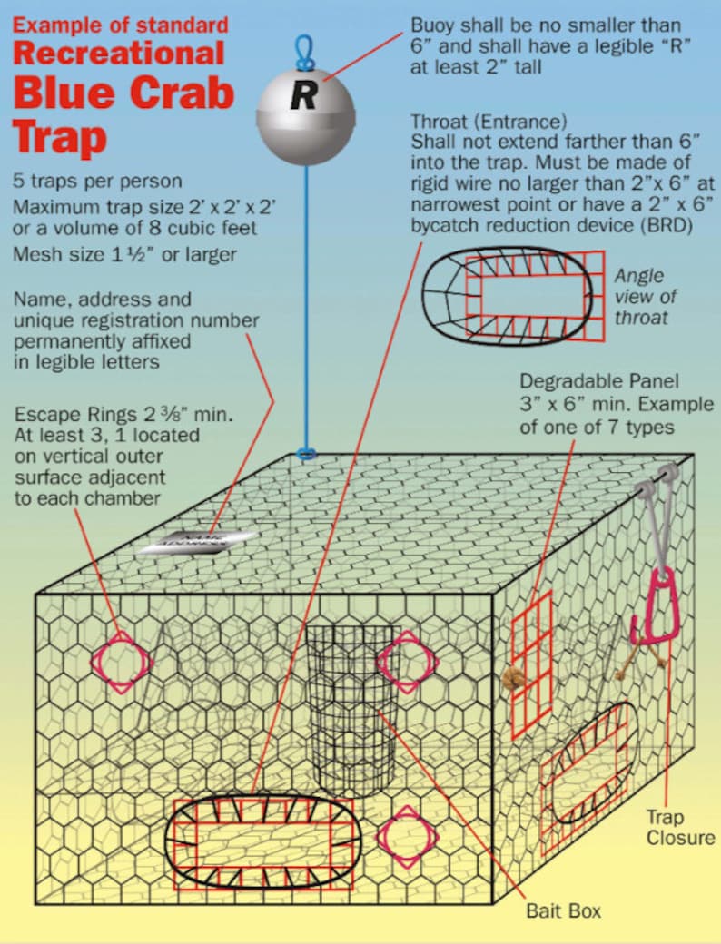 Blue Crab Pot & Crab Trap Escape/cull Rings 2-3/8" (15-PACK) - Etsy