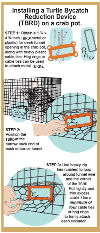 4 Pack Terrapin Excluder Device (TED), Turtle Reduction for Crab Traps ...
