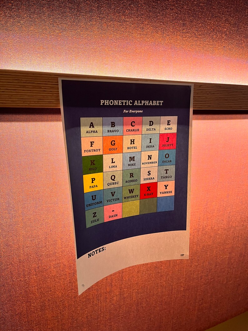 Phonetic Alphabet for Everyone - Etsy