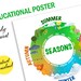 Educational Poster Illustration 4 Seasons Classroom Poster Kids Bedroom ...