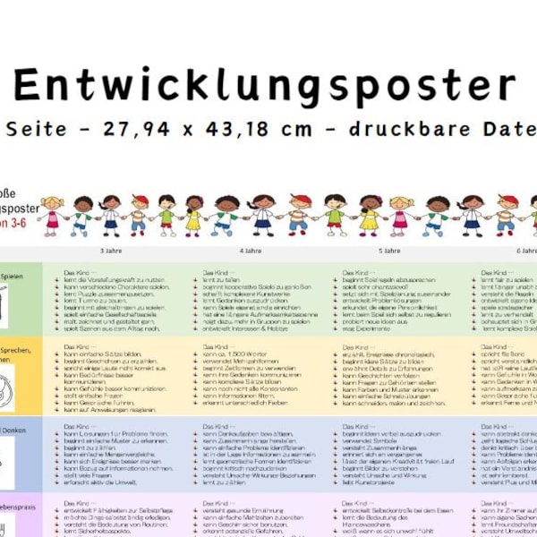 Child Development Poster - Etsy