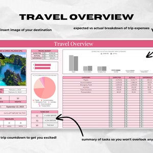 Travel Planner Google Sheets With Budget & Expense Tracker, Packing ...