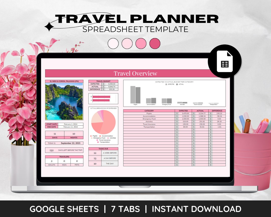 Travel Planner Google Sheets With Budget & Expense Tracker, Packing ...