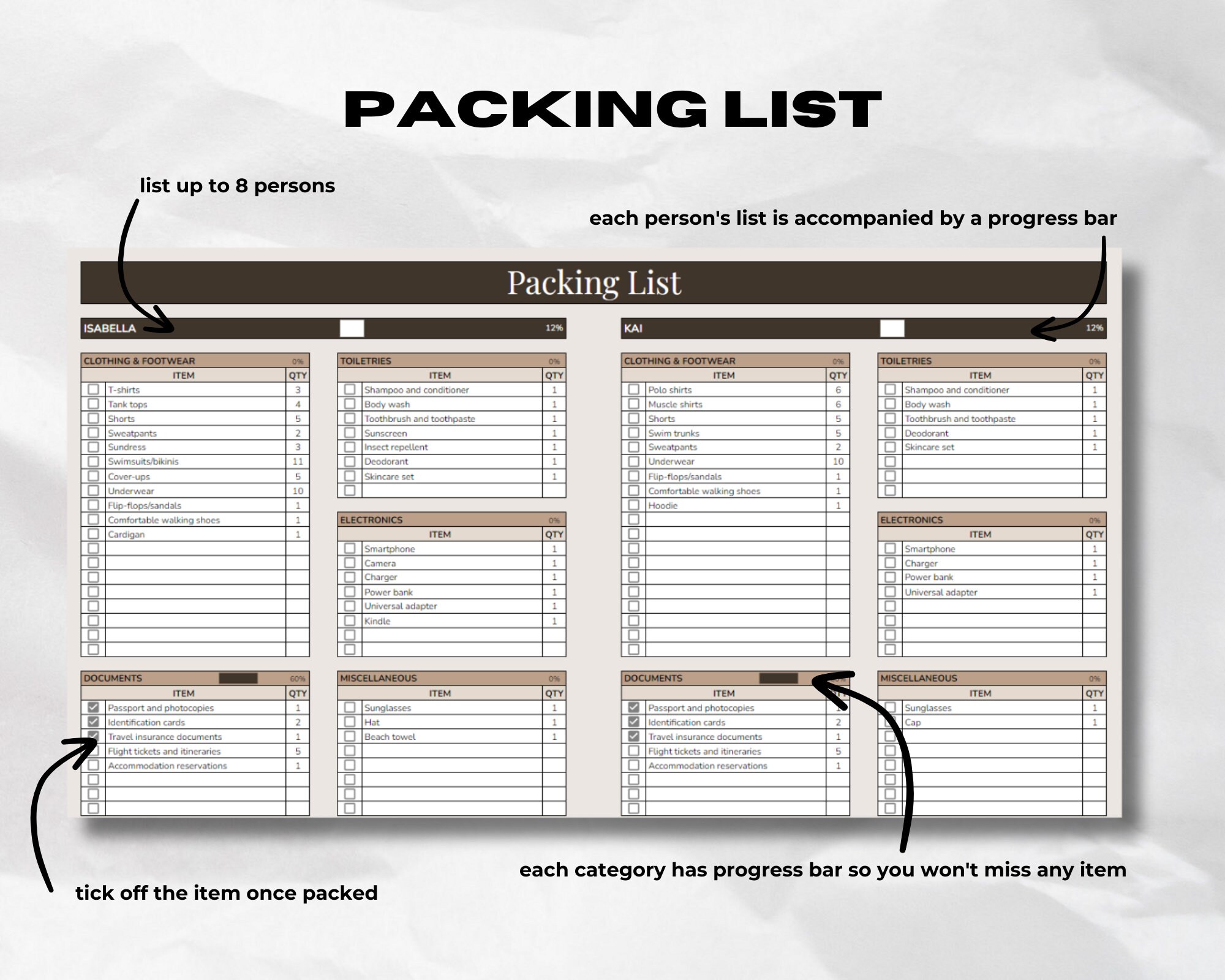 Travel Planner Spreadsheet for Google Sheets, Budget Expense Tracker ...
