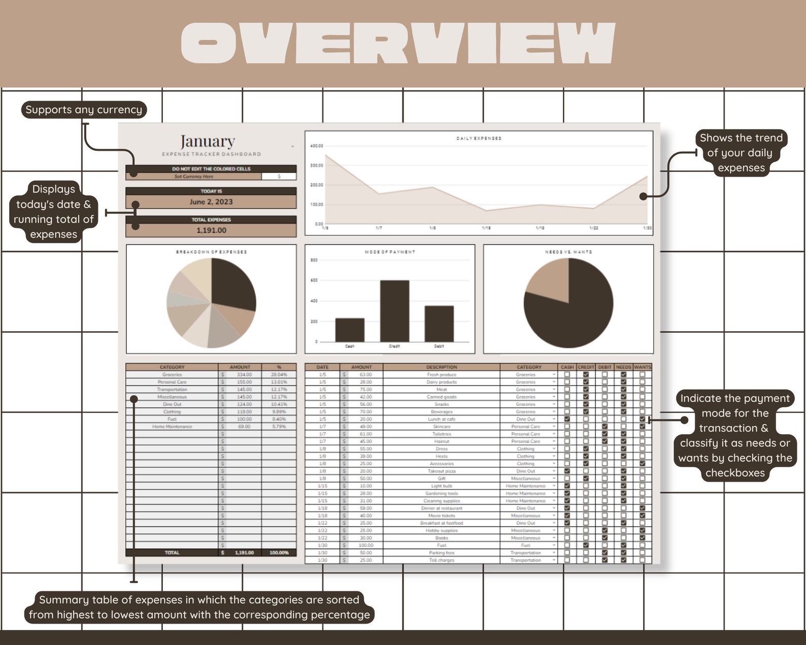 Expense Tracker Spreadsheed Template for Google Sheets Digital Finance ...