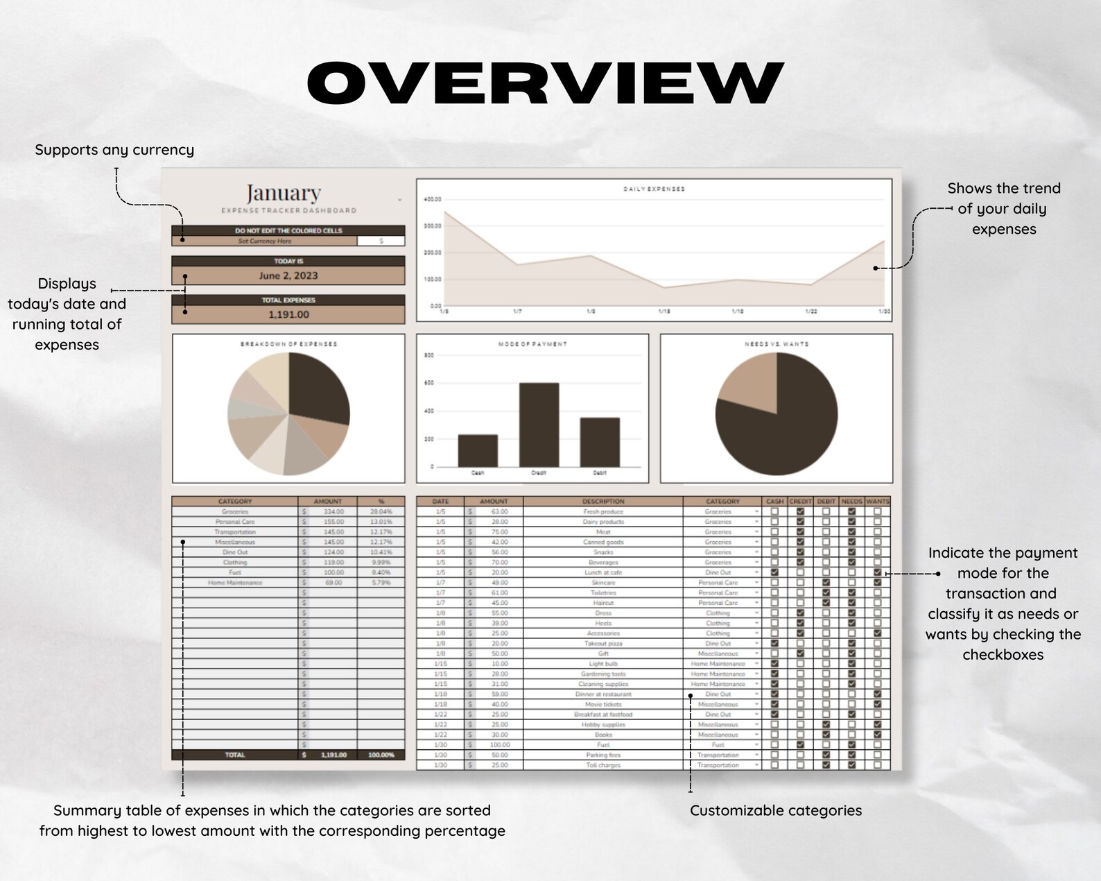 Expense Tracker Spreadsheed Template for Google Sheets Digital Finance ...