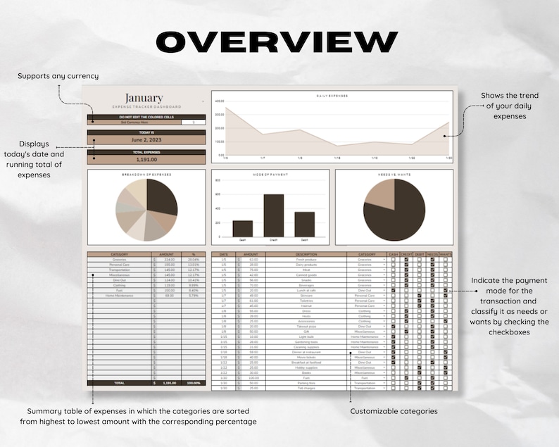 Expense Tracker Spreadsheed Template for Google Sheets Digital Finance ...