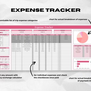 Travel Planner Google Sheets With Budget & Expense Tracker, Packing ...
