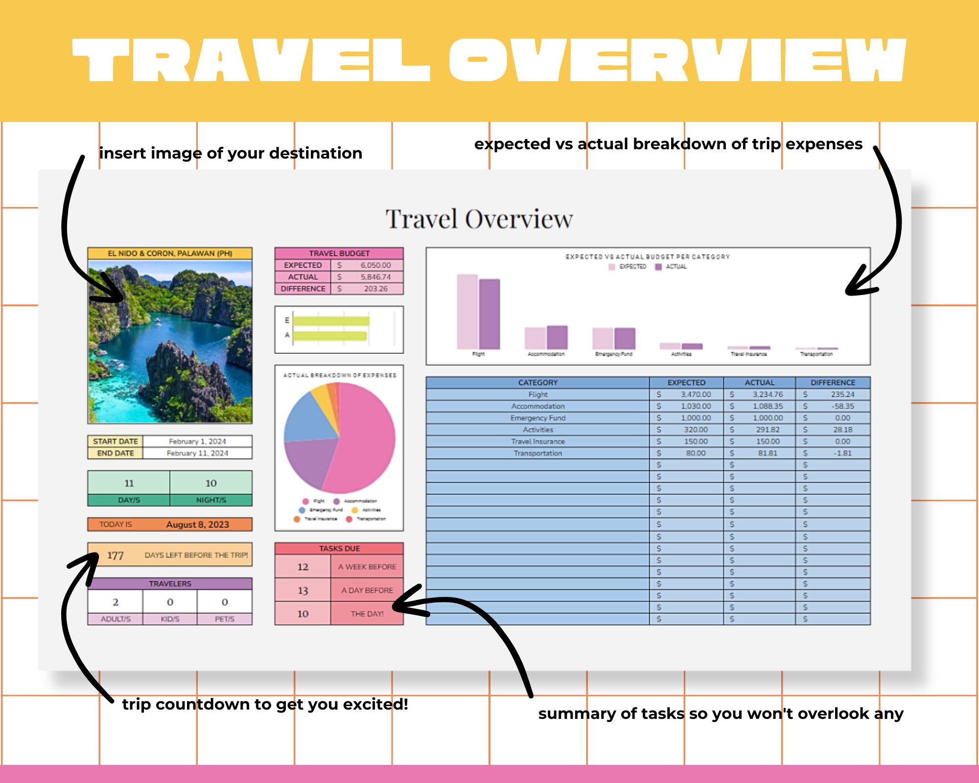 Travel Planner Spreadsheet Template for Google Sheets, Budget & Expense ...