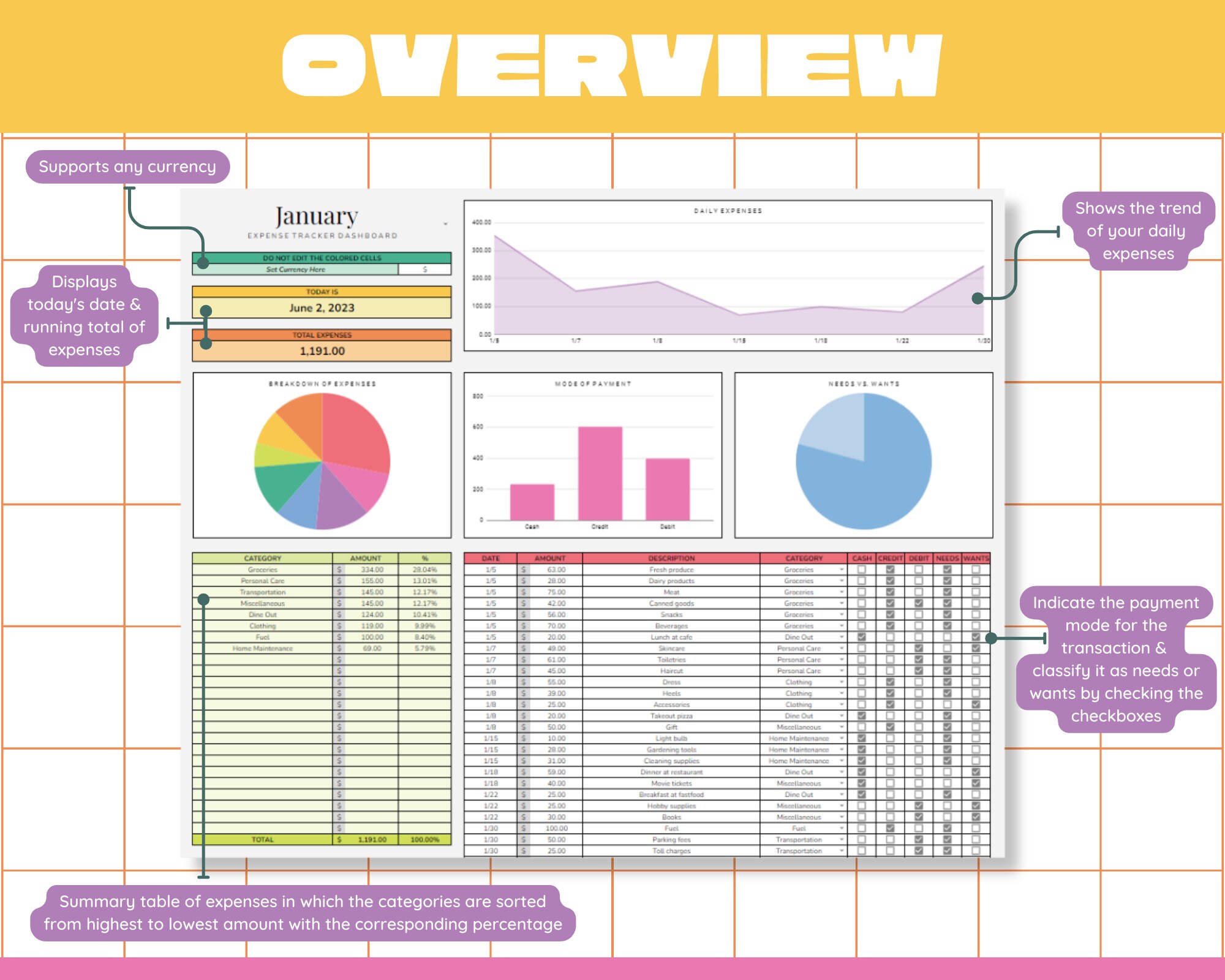 Expense Tracker Spreadsheet: Daily Finance Dashboard (google Sheets) - Etsy