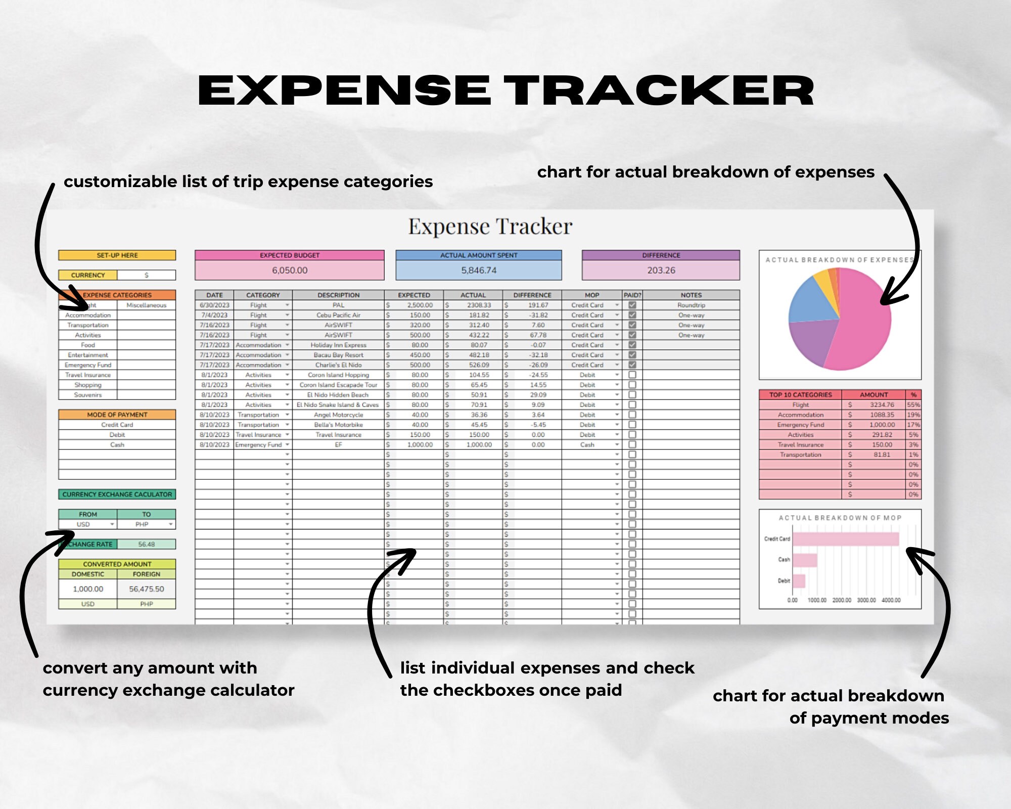 Travel Planner Spreadsheet Template for Google Sheets, Budget & Expense ...