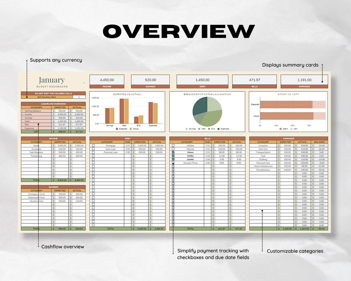 Paycheck, Biweekly, Weekly, Monthly Budget Spreadsheet Google Sheets ...