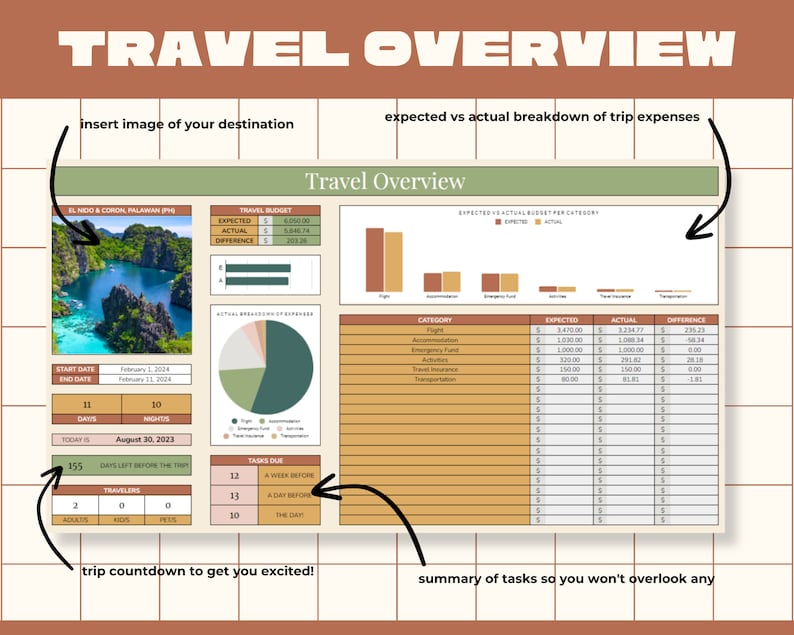 Travel Planner Spreadsheet Google Sheet , Holiday Vacation Trip Cruise ...