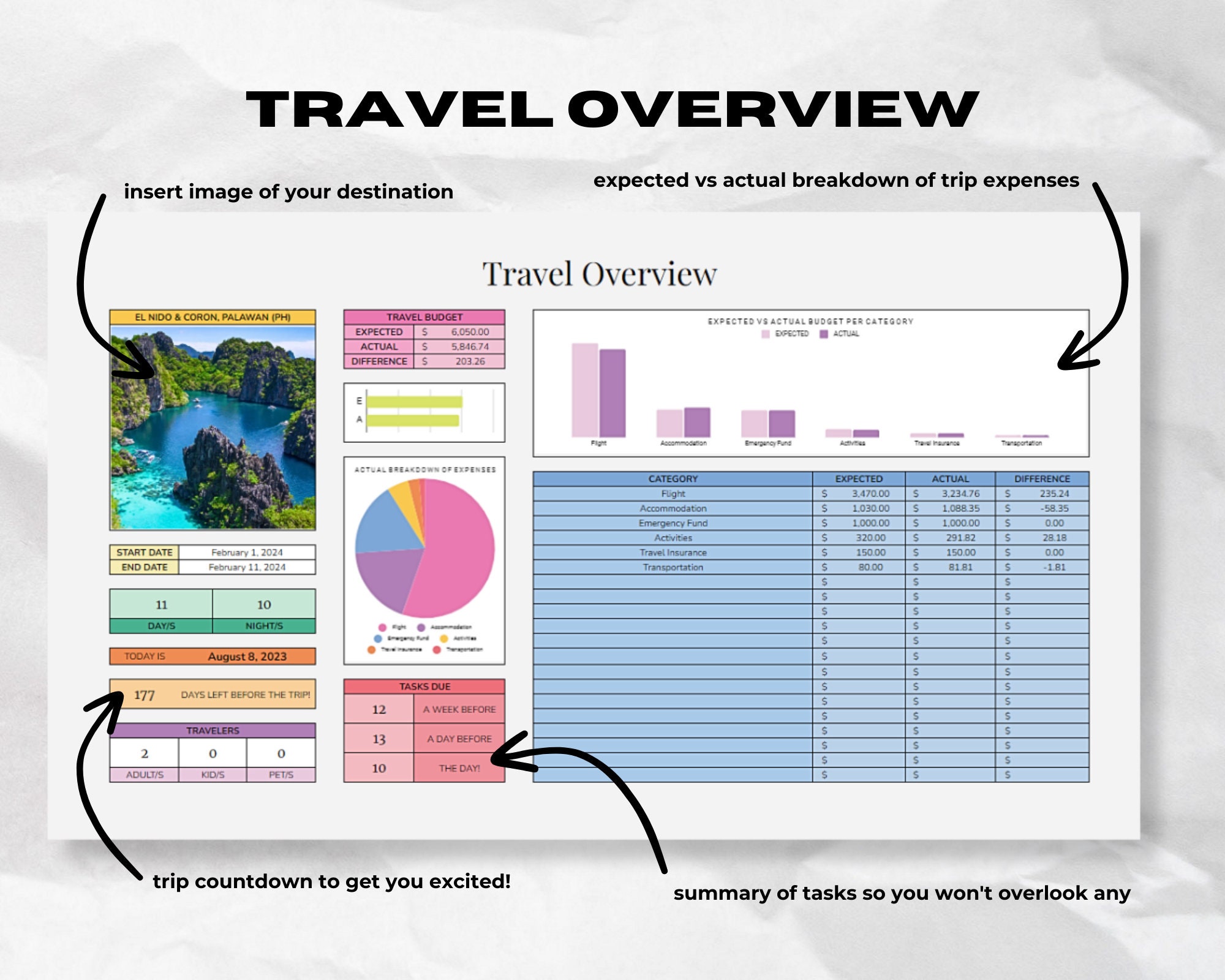Travel Planner Spreadsheet Template for Google Sheets, Budget & Expense ...