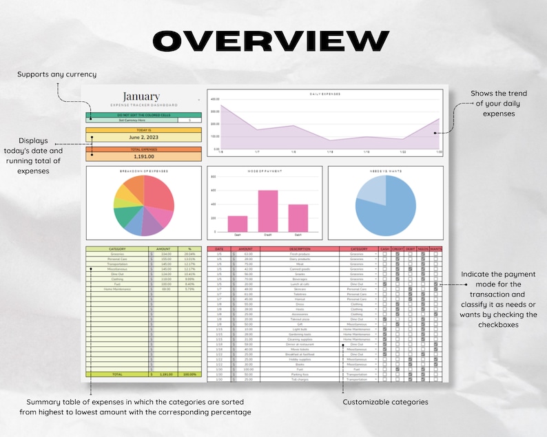 Google Sheets Expense Tracker Spreadsheet, Template for Digital Expense ...
