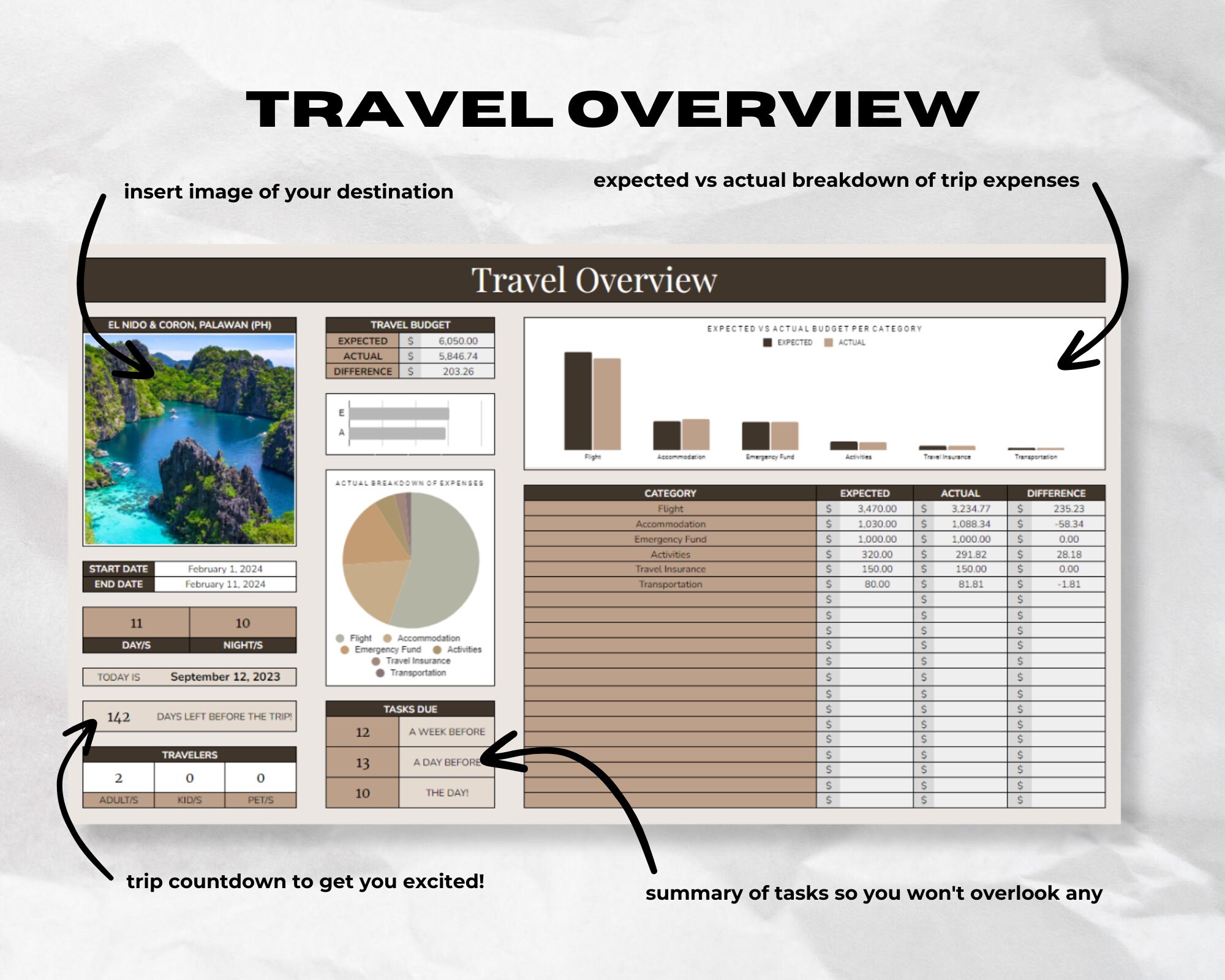 Travel Planner Spreadsheet for Google Sheets, Budget Expense Tracker ...