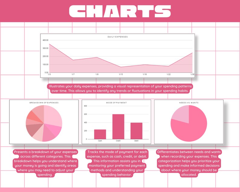 Expense Tracker Spreadsheet Google Sheets, Digital Planner Template ...
