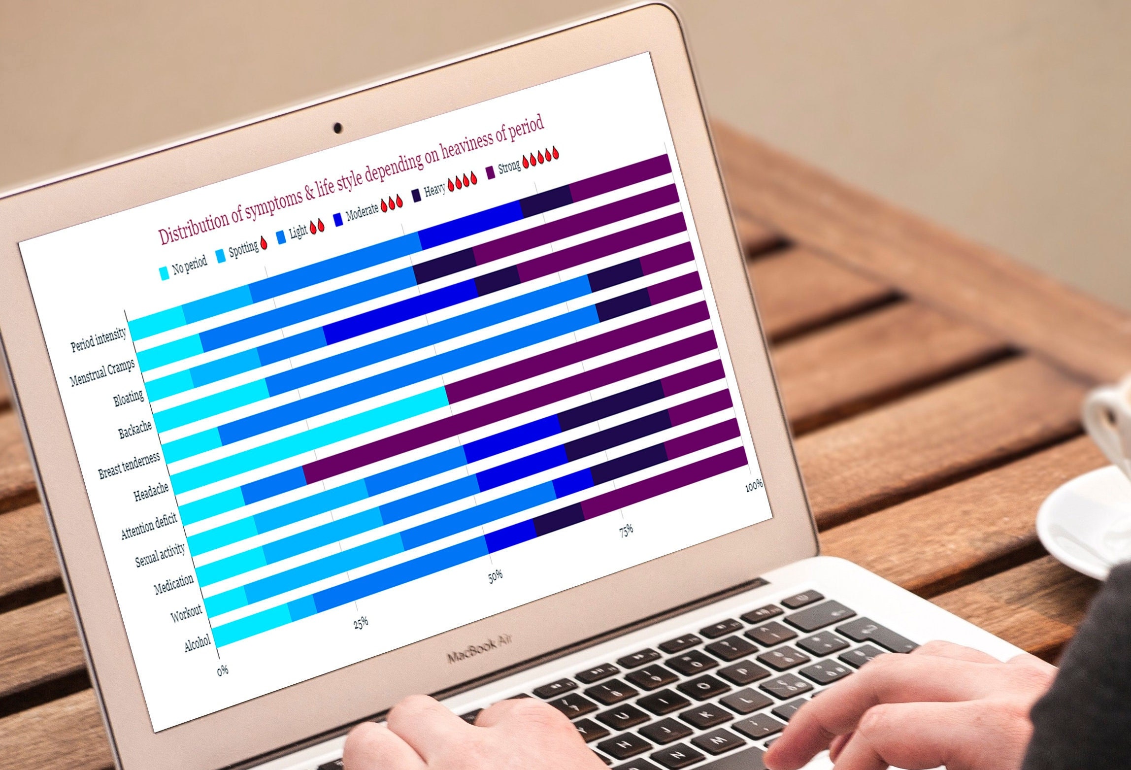Spreadsheet Period Tracker pink Version Google Sheet Menstruation ...