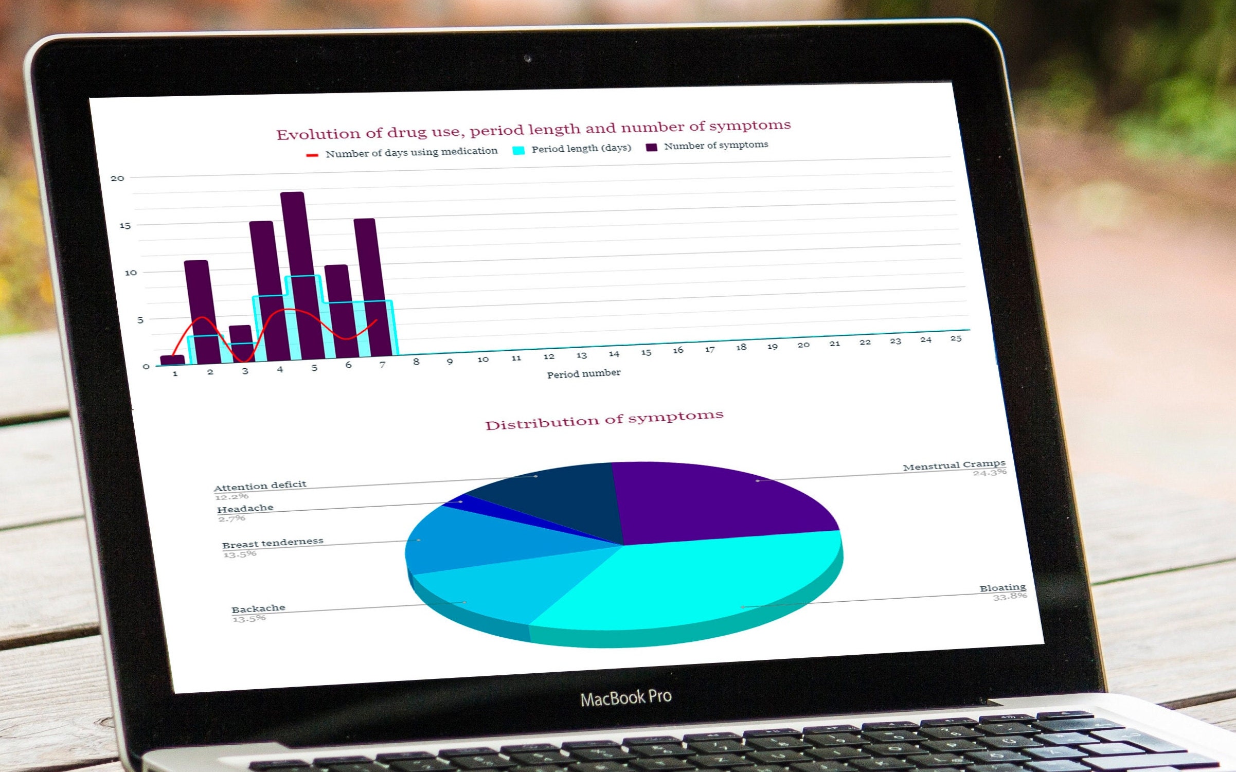 Spreadsheet Period Tracker pink Version Google Sheet Menstruation ...