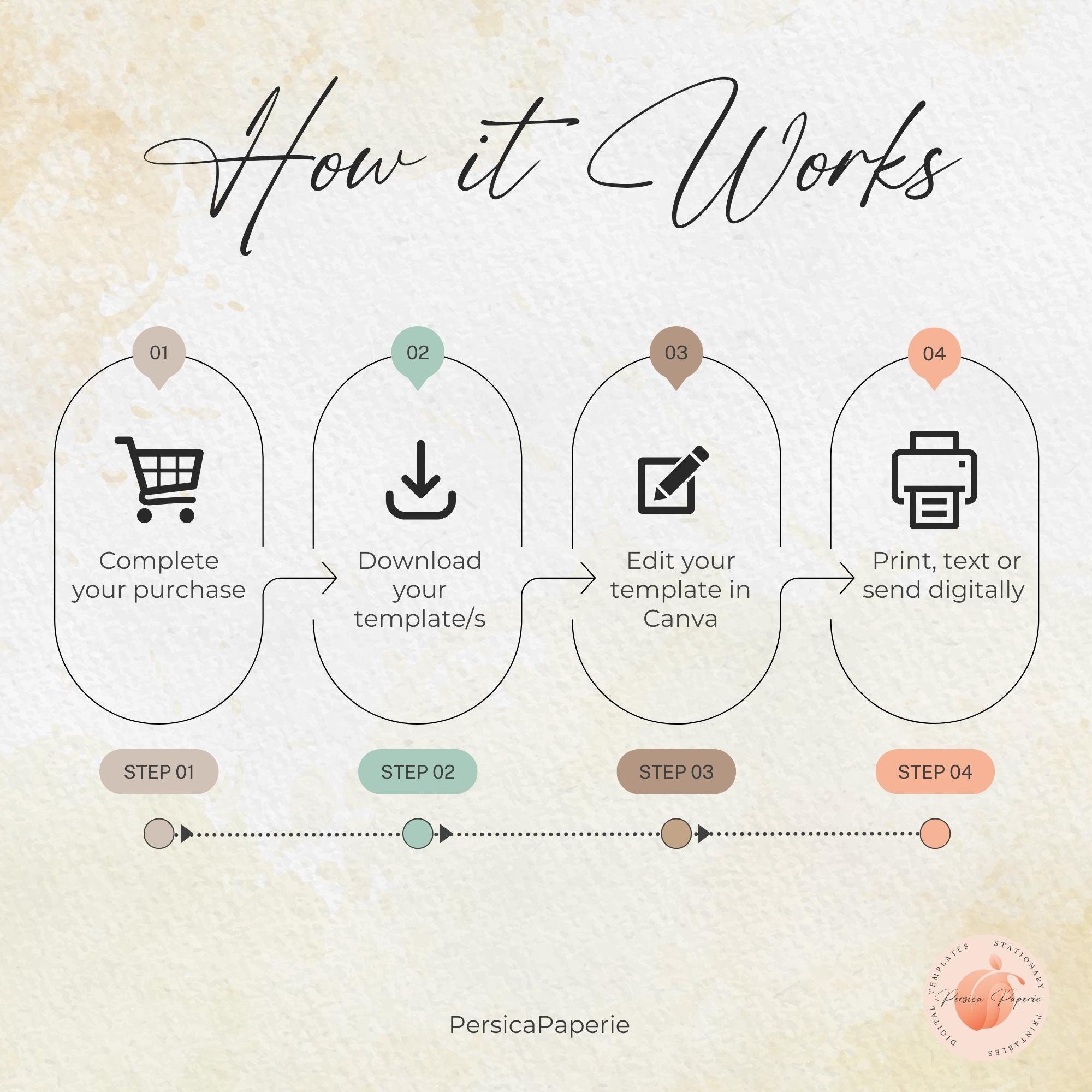 Muslim Wedding Checklist, Nikkah Planner, Editable Template, Islamic ...