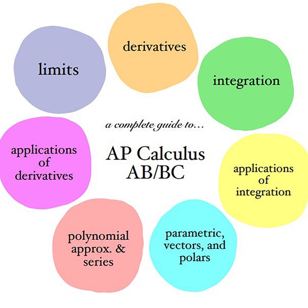 Calculus - Etsy