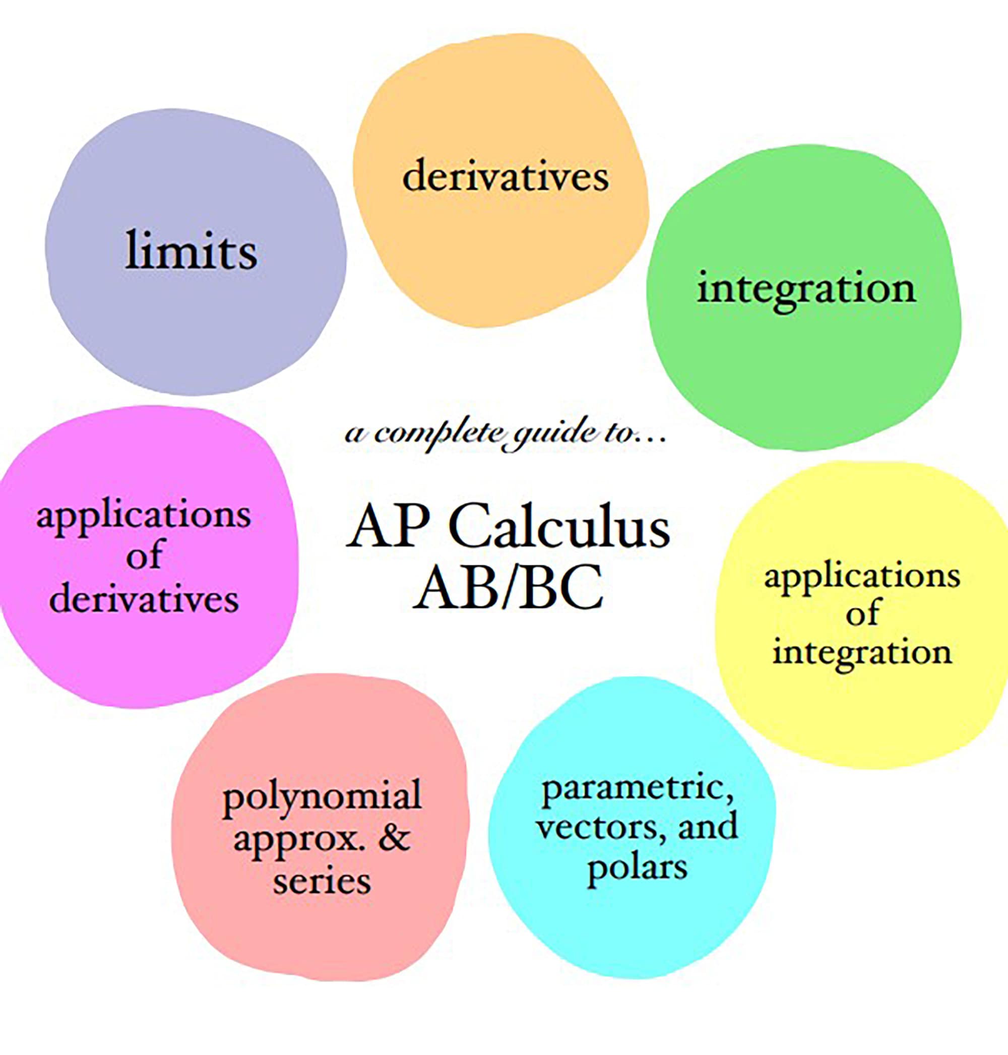 Ap Calculus Bc Memes
