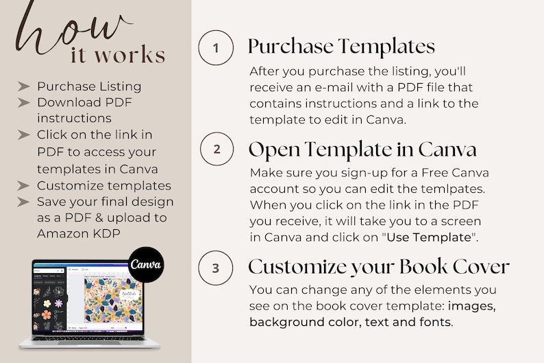 6 KDP Book Cover Templates, Editable in Canva, 6x 9 Paperback for 120 ...