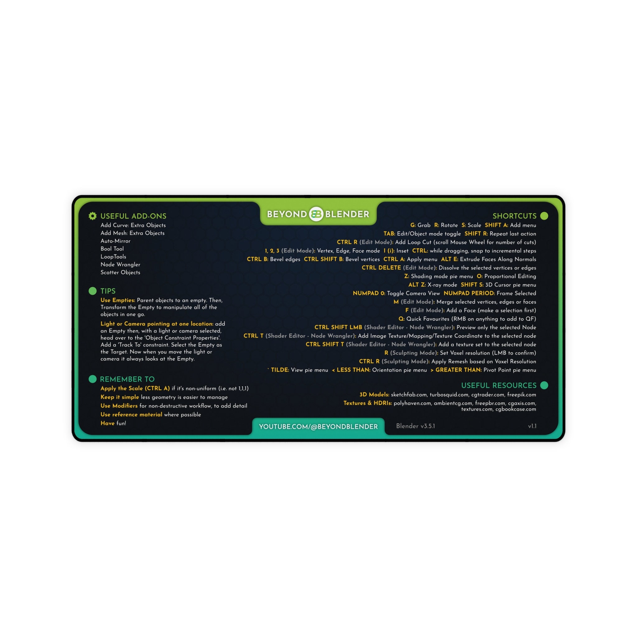 Desk Mats - Blender Shortcuts and More - Etsy