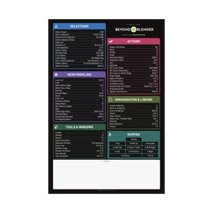 Blender 3D Shortcuts Matte Vertical Poster - Etsy