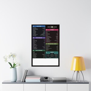 Blender 3D Shortcuts Matte Vertical Poster - Etsy