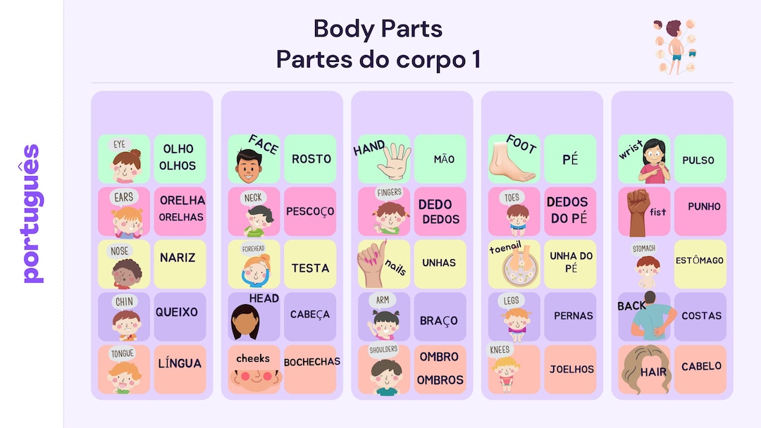 Portuguese Body Parts Worksheet: Bilingual Learning (PDF) - Etsy