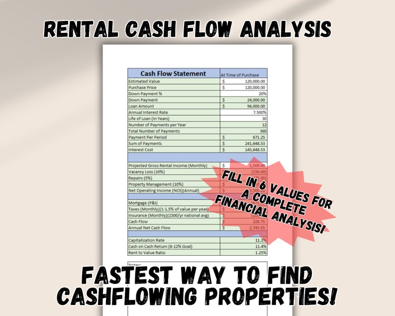 Statement of Cash Flows, Real Estate Excel Template, Rental Analysis ...