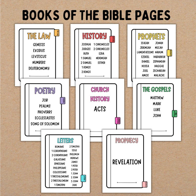 PRINTABLE Books of the Bible DIY Memory Flipbook, Christian Resources ...