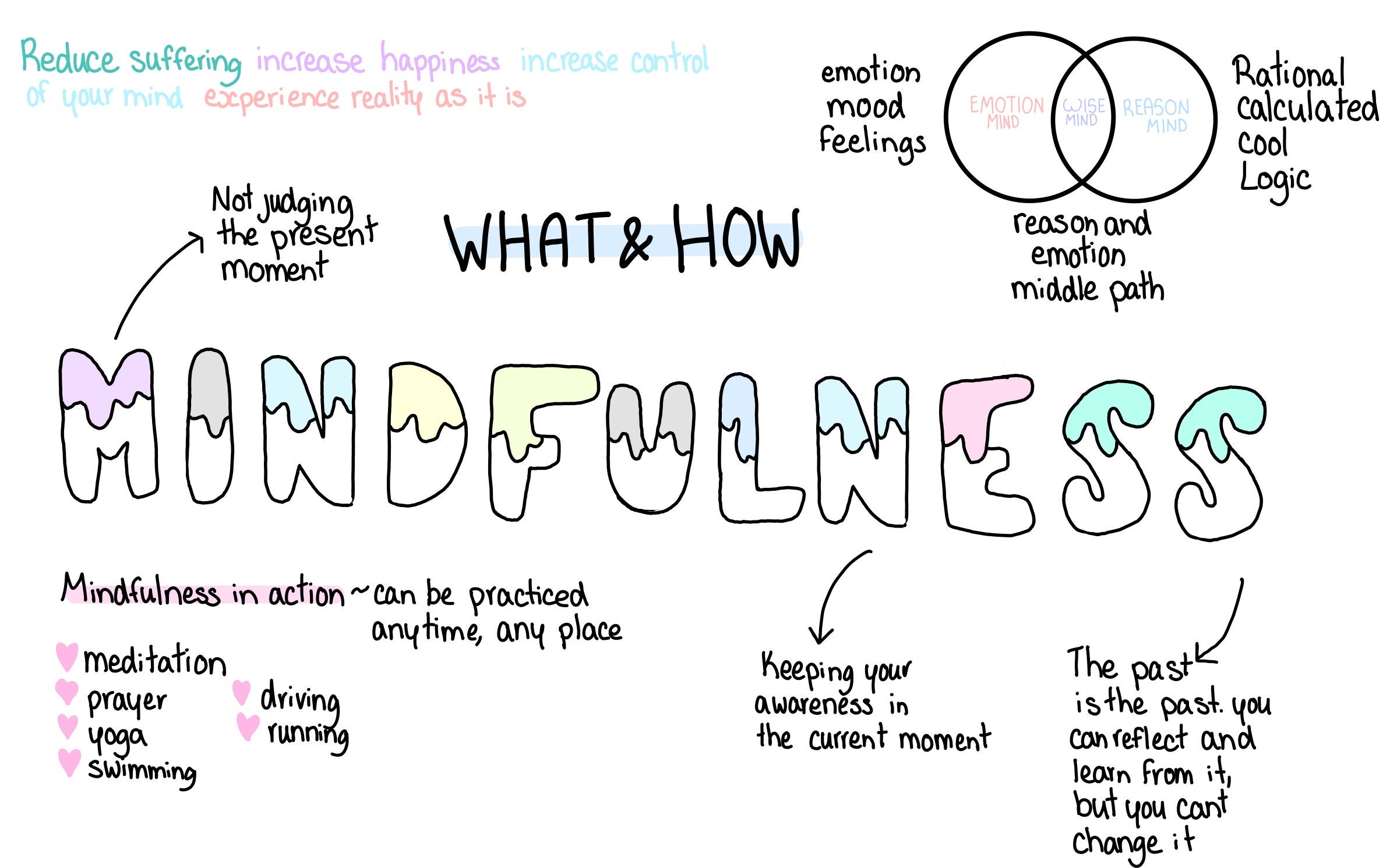 Mindfulness Cheat Sheet - Etsy