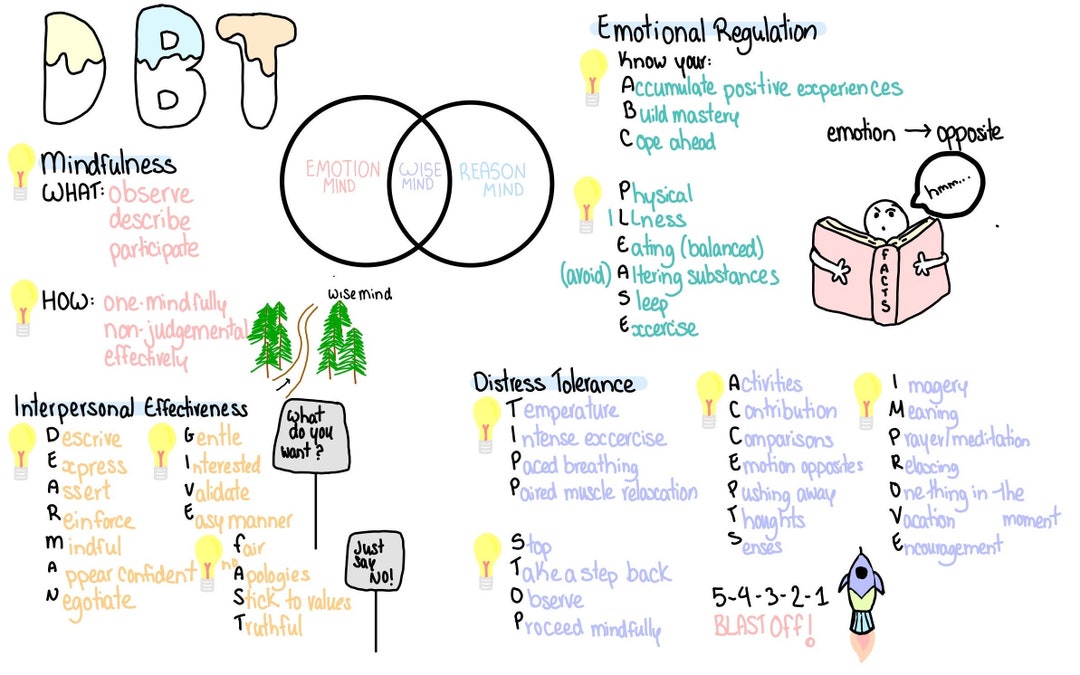 DBT Cheat Sheet - Etsy