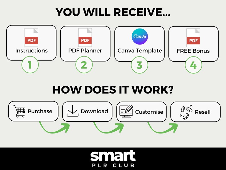 Screen Time Tracker Printable | Digital Habit Tracker Canva Template ...