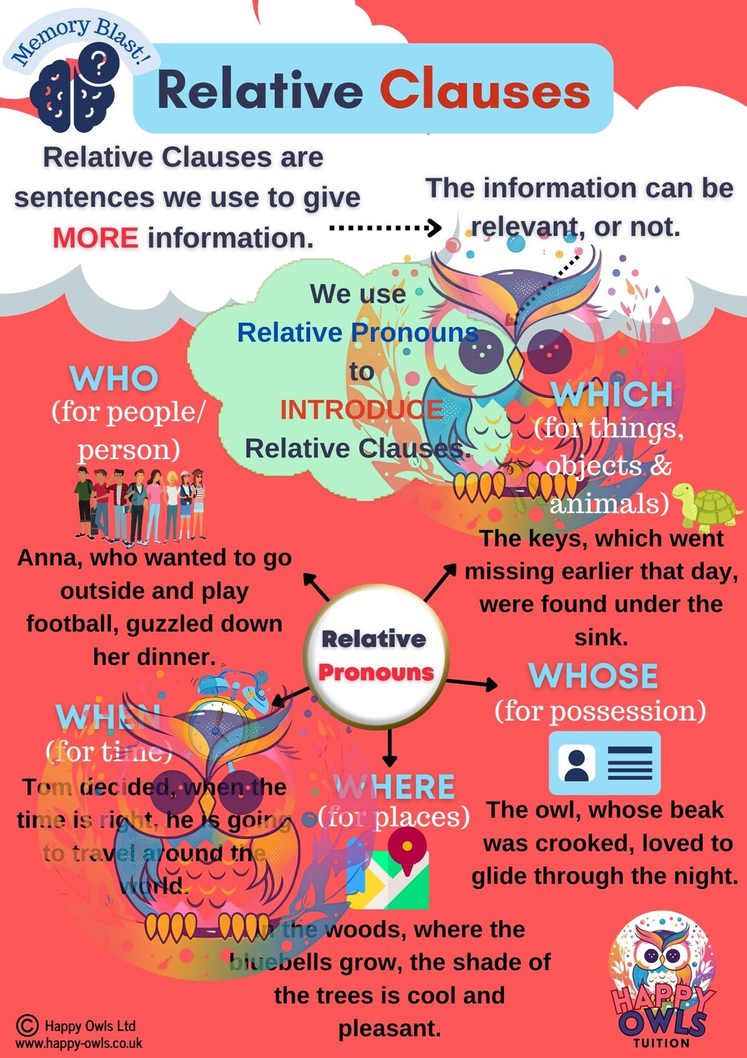 Relative Clauses Poster - Etsy