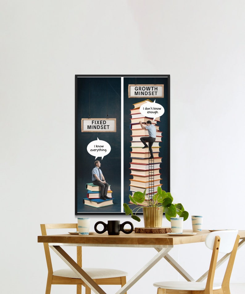 Growth Mindset Vs Fixed Mindset Poster, Inspirational Office Wall Art ...