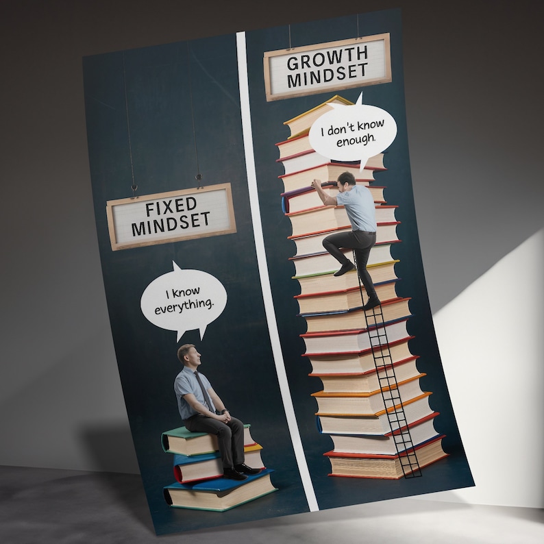 Growth Mindset Vs Fixed Mindset Poster, Inspirational Office Wall Art ...