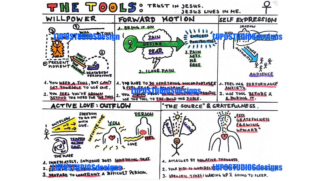 The Tools - 5 Mental Models - Printable PDF Illustrations +++ the Tools ...