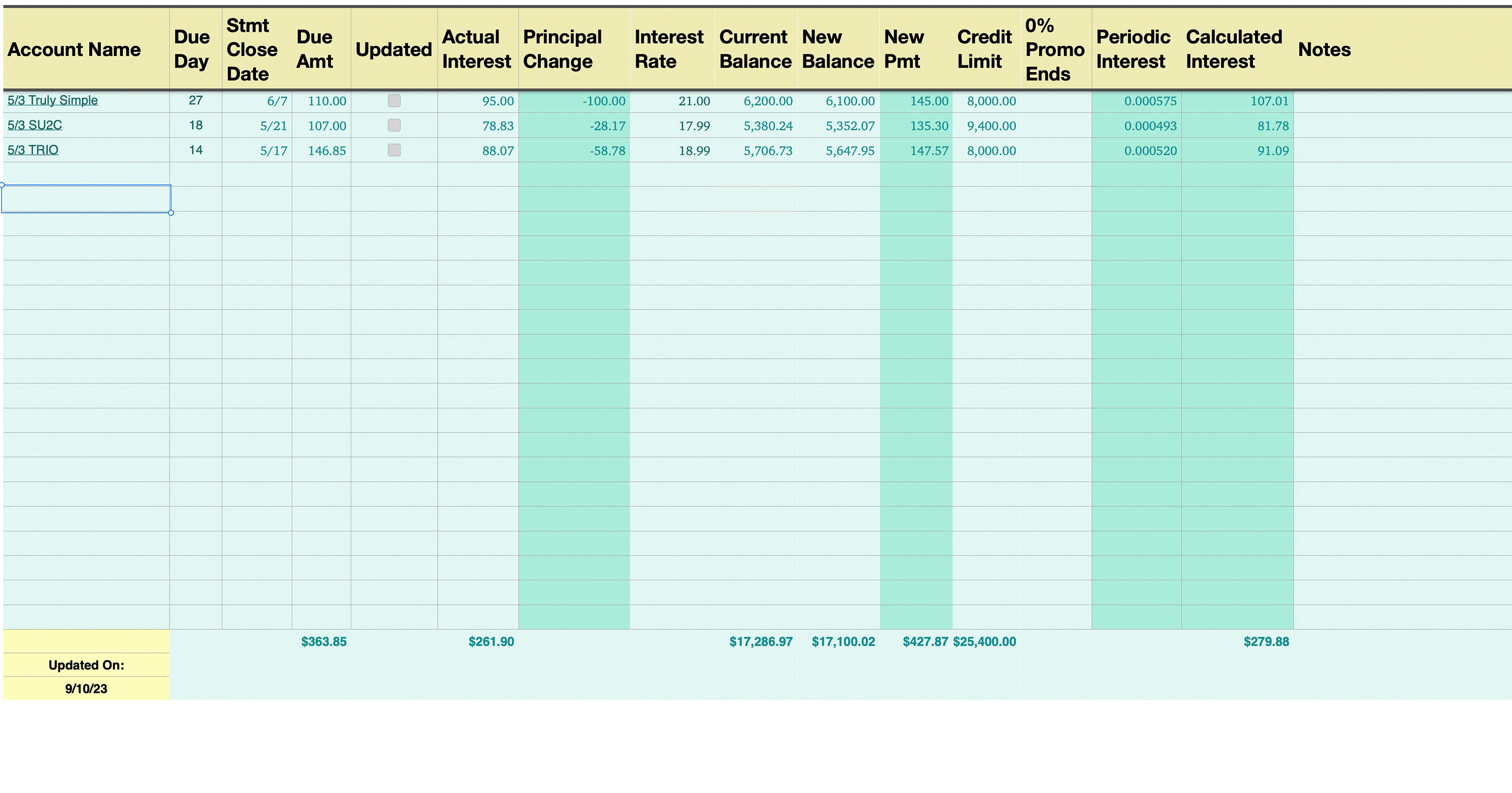Velocity Banking Spreadsheet Bundle – Credit Card Analysis, Monthly ...