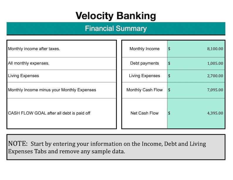 Velocity Banking Bundle in EXCEL Format With Planner, Spreadsheet ...