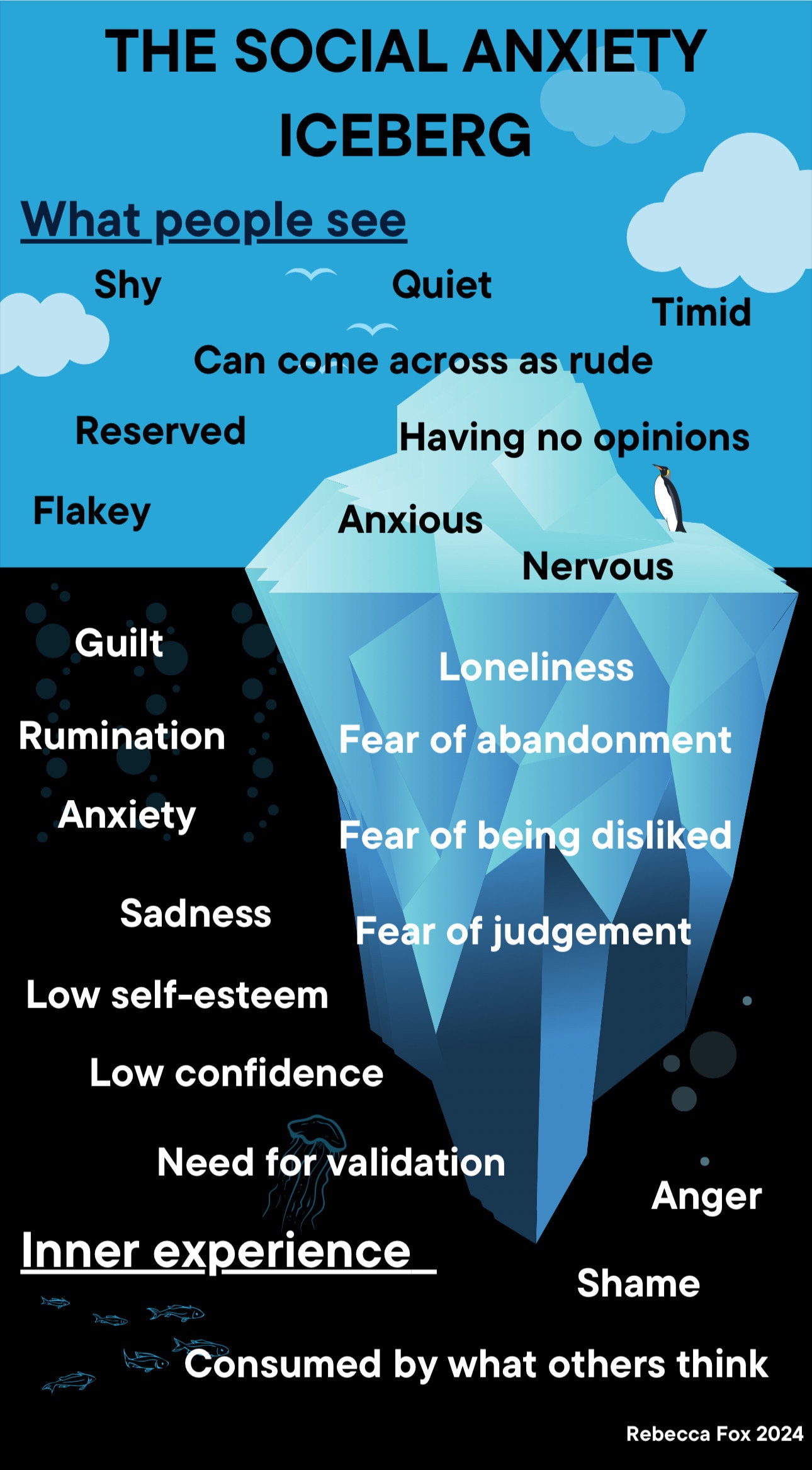 The Social Anxiety Iceberg - Etsy