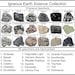 Igneous Earth Science Collection “C”, 18 Igneous Specimens, Ethically ...